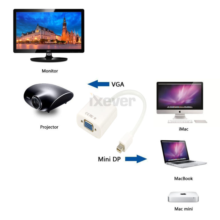 Mini DP DisplayPort to VGA Male to Female Video Adapter Cable 1080p ...